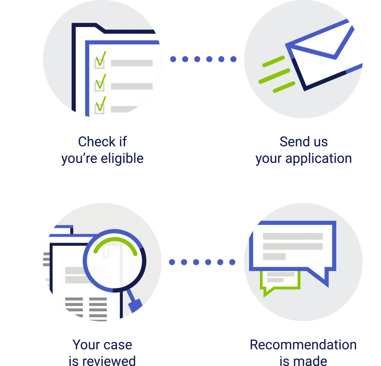 Home - Credit Review