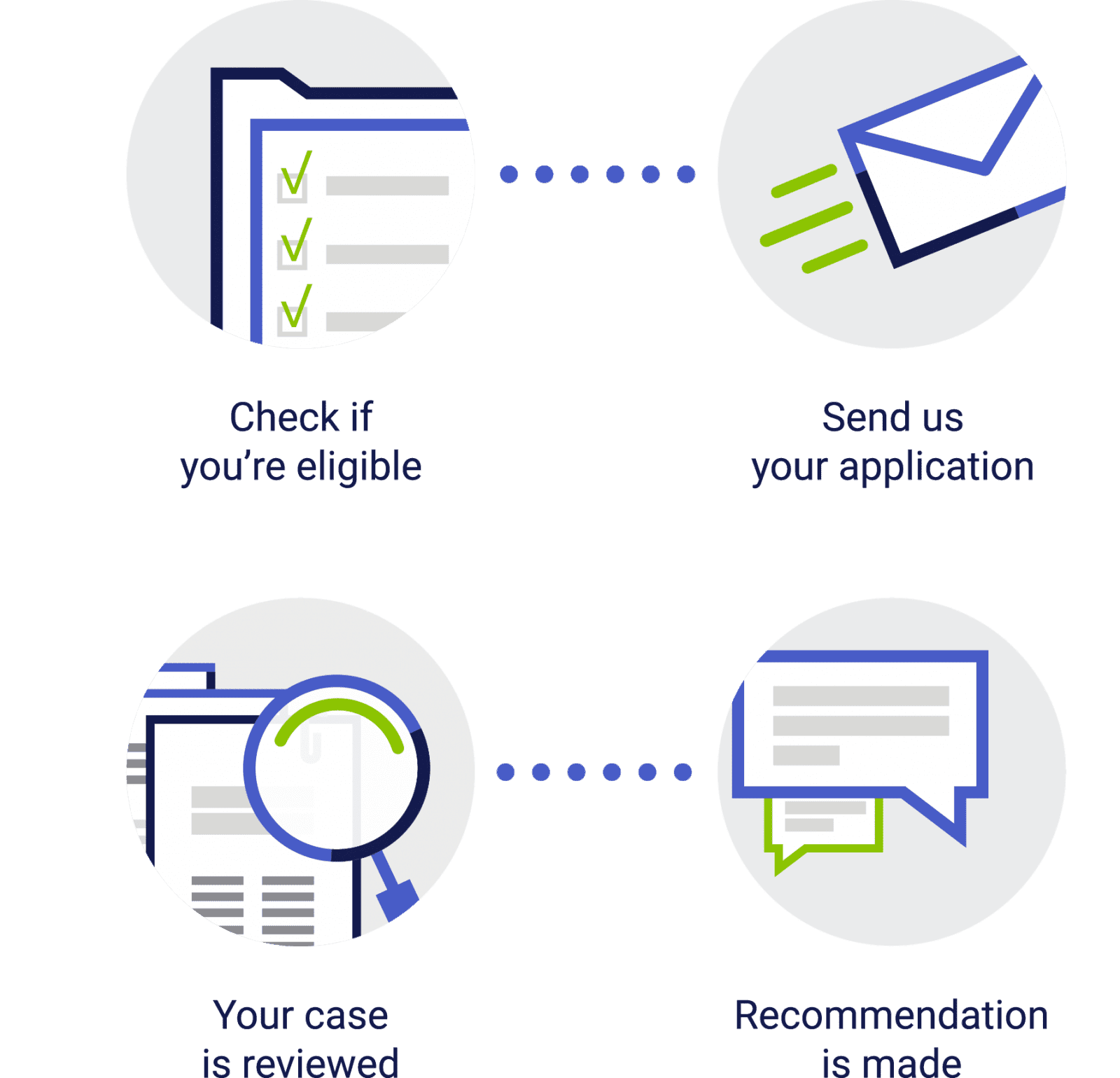 Home - Credit Review